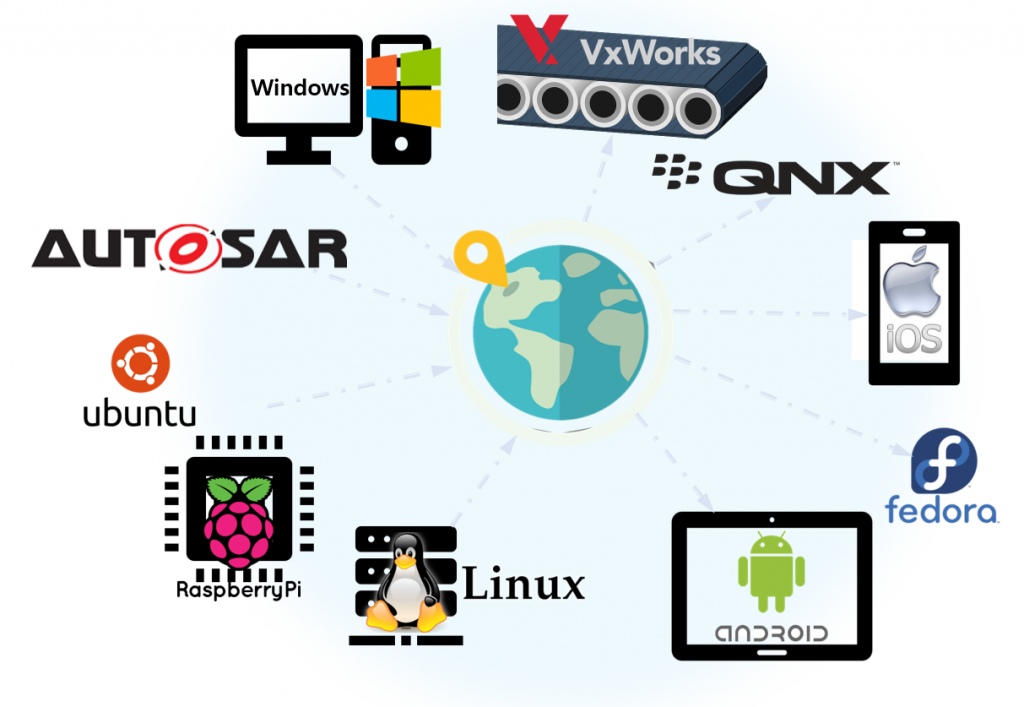 RESEARCH – Operating System & Distributed Computing LAB.